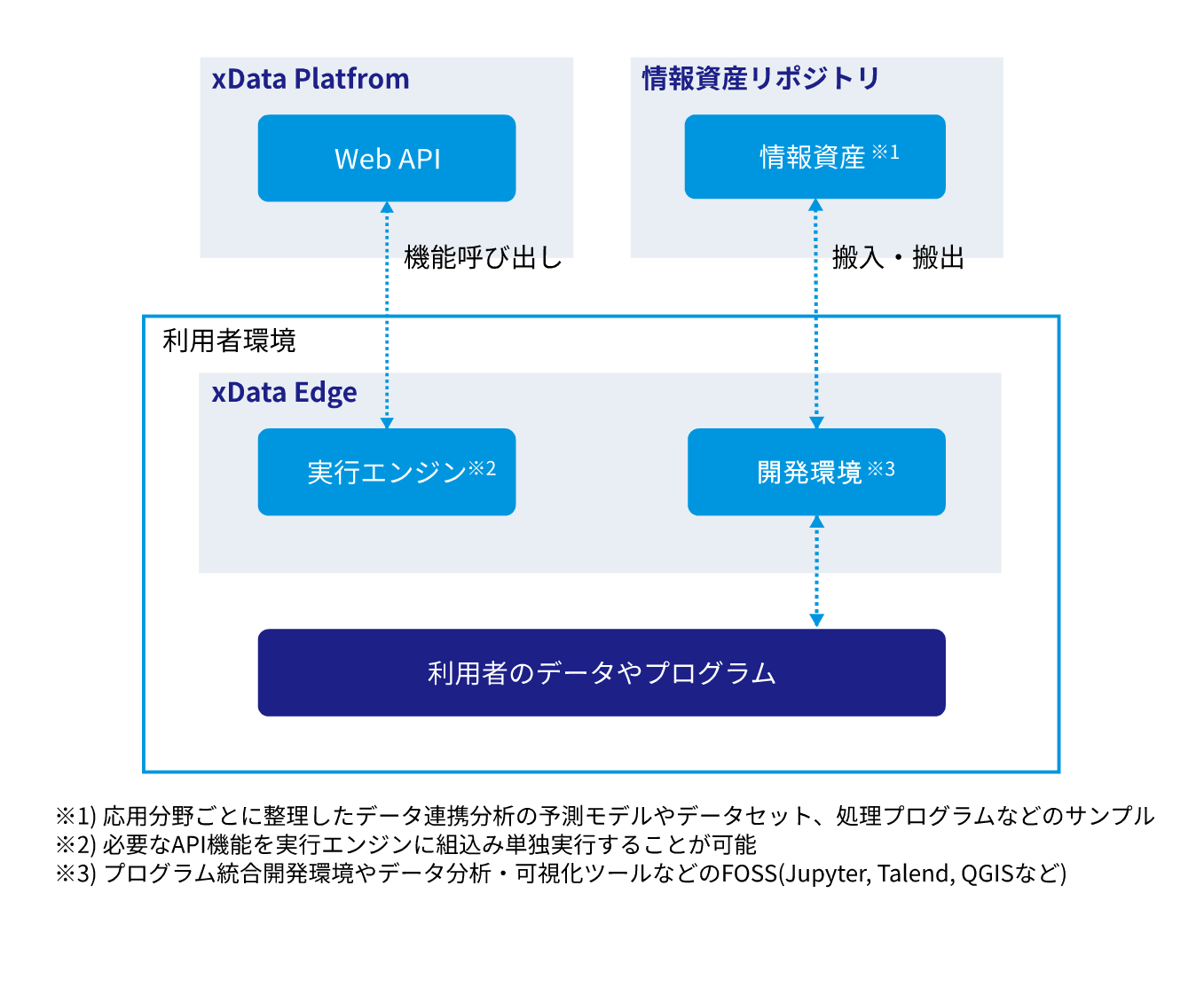 概要 - ドキュメント
